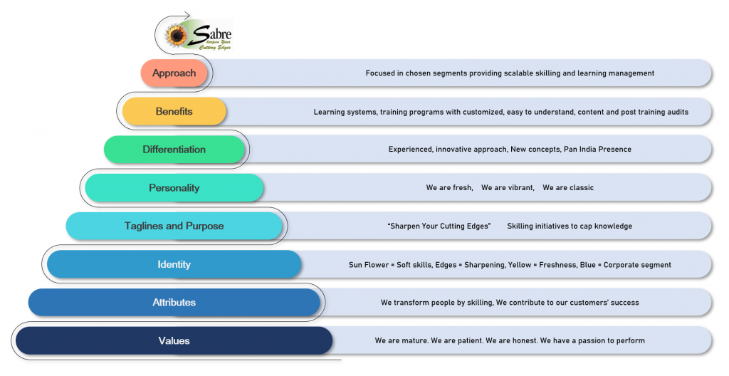 About Us – Sabre Skilling